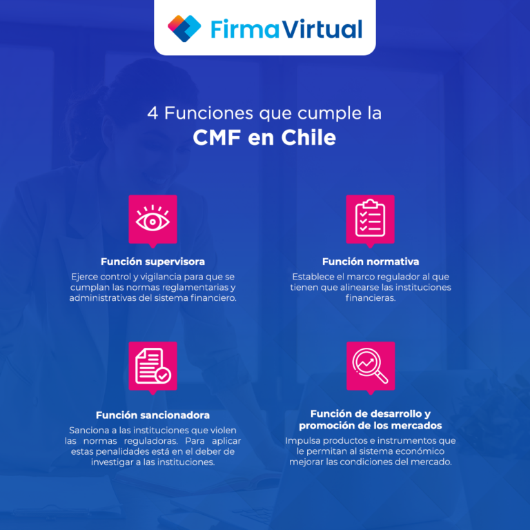 ¿Qué es la CMF en Chile? 4 funciones * FirmaVirtual
