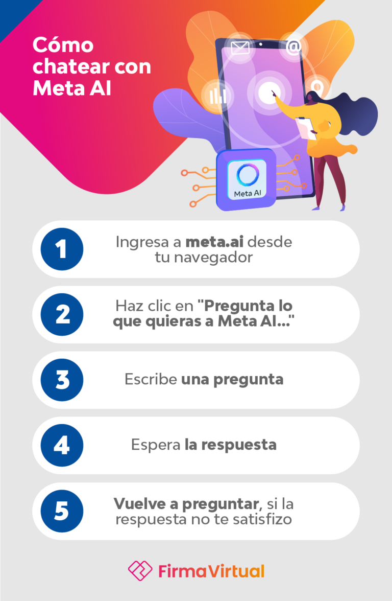 ¿Qué es Meta AI y cómo funciona?