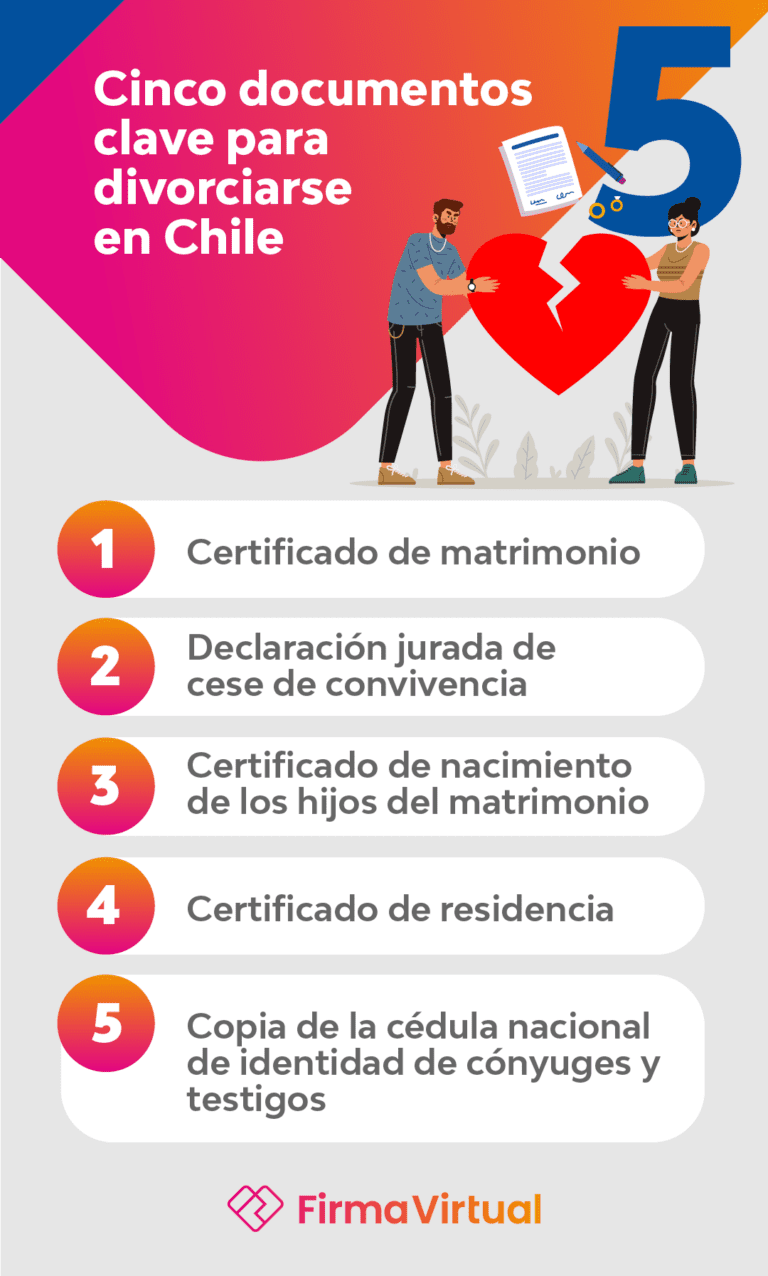 Cómo divorciarse en Chile, en 3, 2, 1...